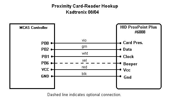 Hid Proximity Card Reader Wiring Diagram - Wiring Diagram and Schematic ... Hid Proximity Card Reader Wiring Diagram - Wiring Diagram and Schematic ...